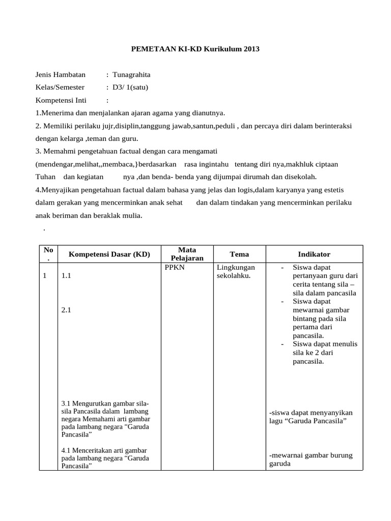 Format Pemetaan Kikd Kur2013 | PDF