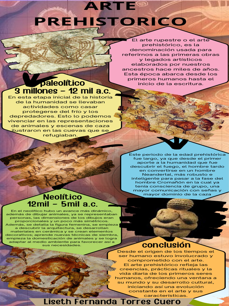 Infografía ARTE PREHISTORICO | PDF