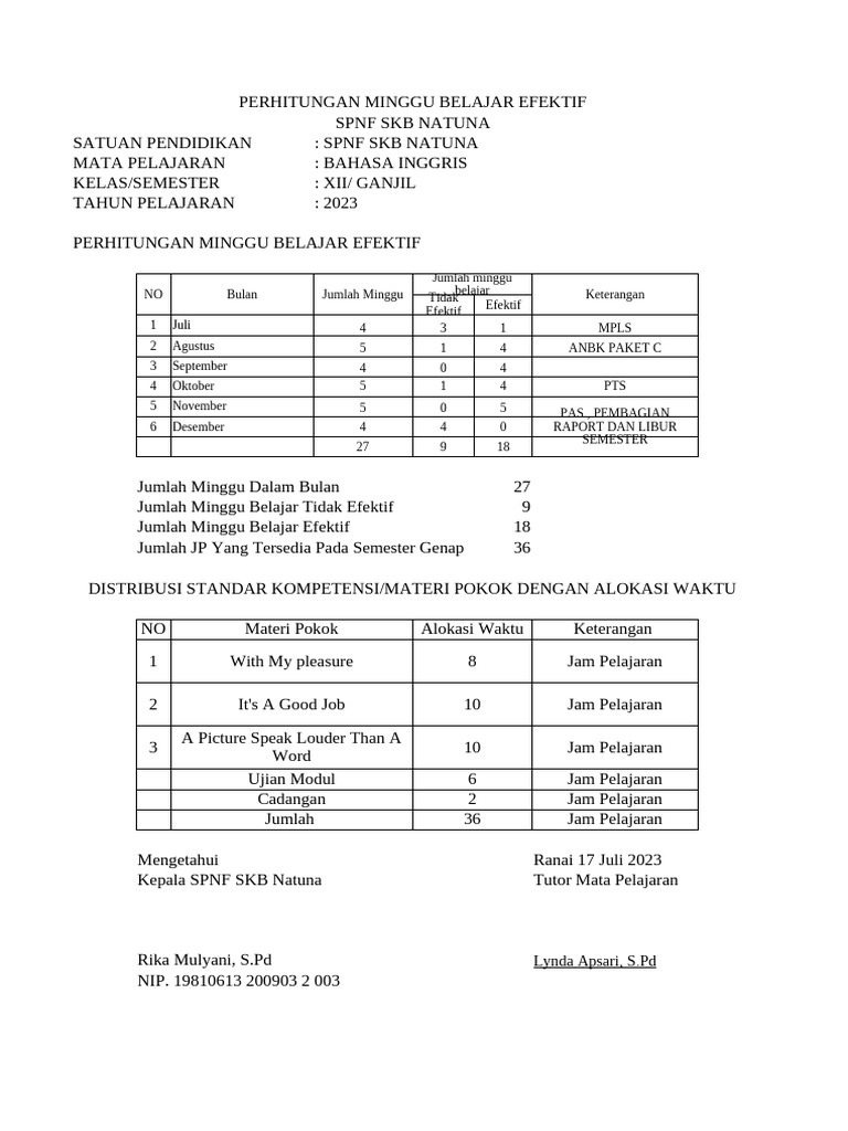 Prota Prosem English | PDF