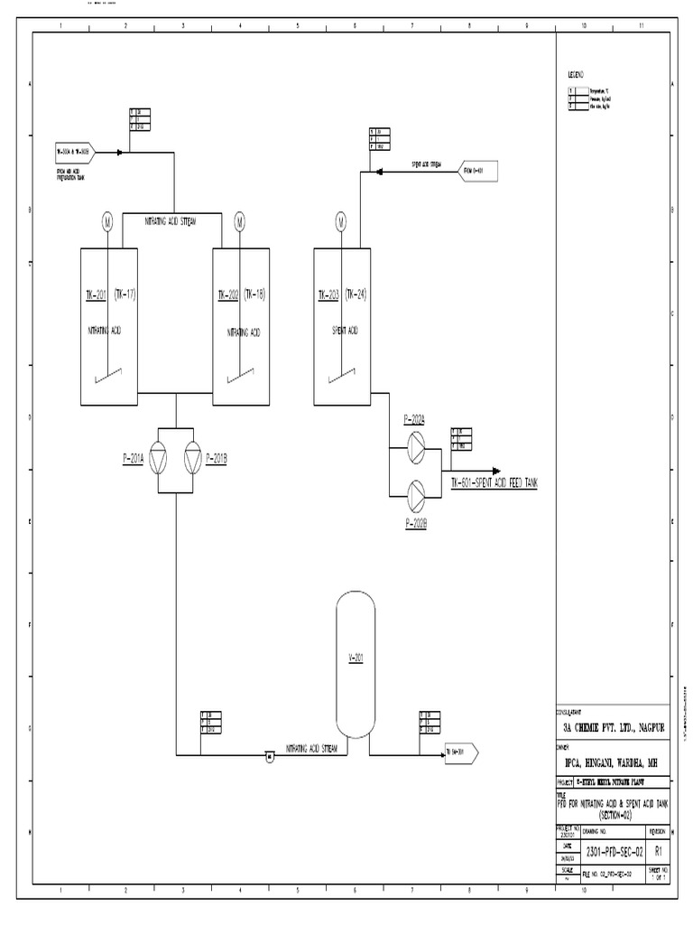 02 PDF Nitrating Acid Spent Acid Tank-R1 | PDF