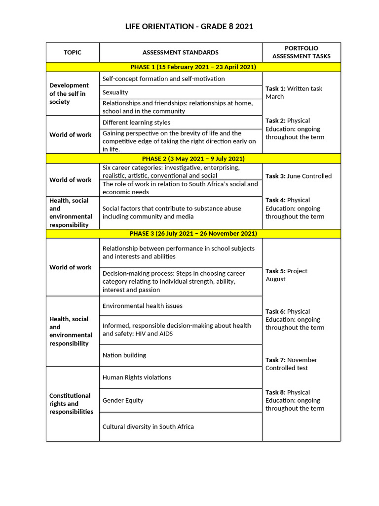 2021 GR 8 Life Orientation | PDF | Social Psychology | Self-Improvement