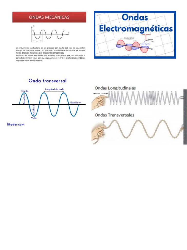 Tipos de Ondas | PDF