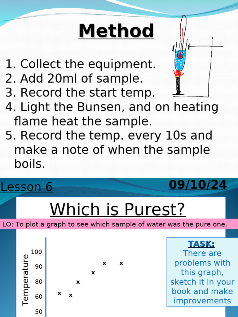 Lesson 6 Purity of Water GRAPH CONC | PDF