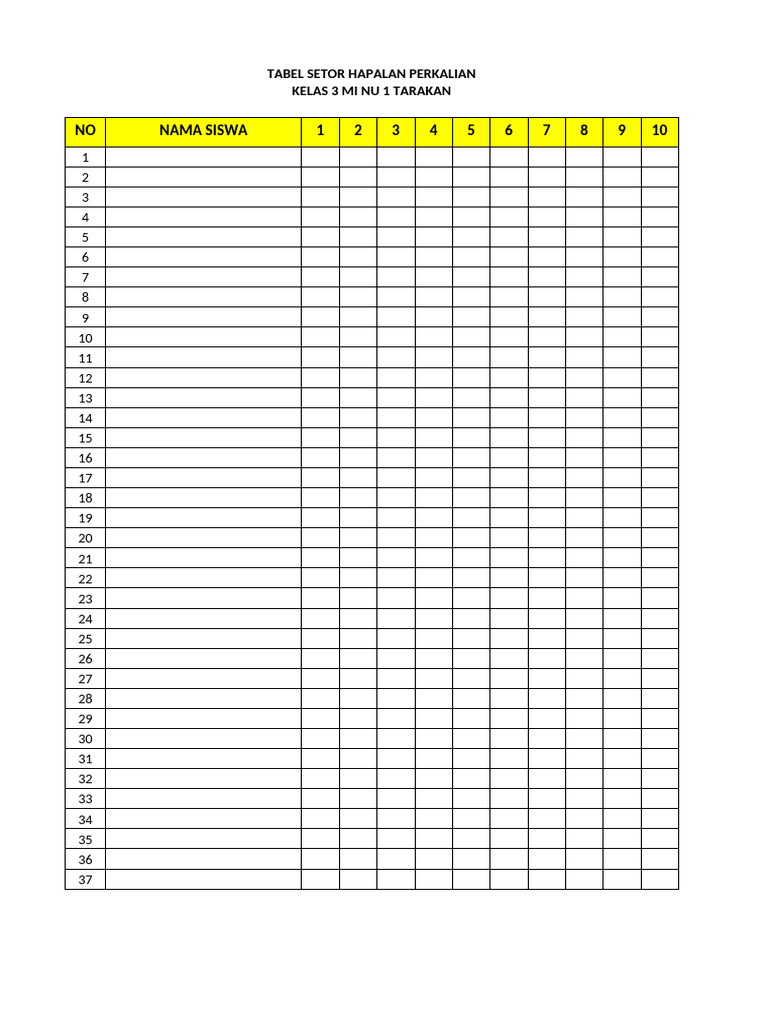 Tabel Perkalian | PDF