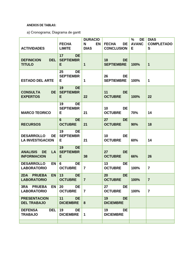 Anexos de Tablas | PDF | Ciencias fisicas | Química