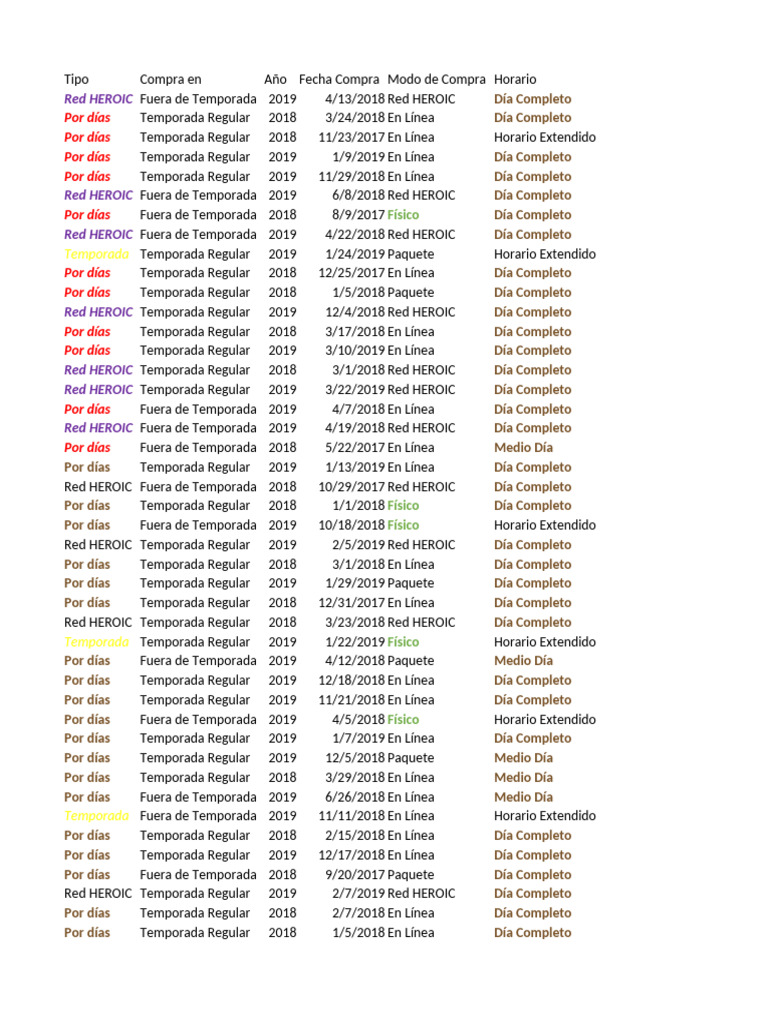 Datos Macro 22 | PDF