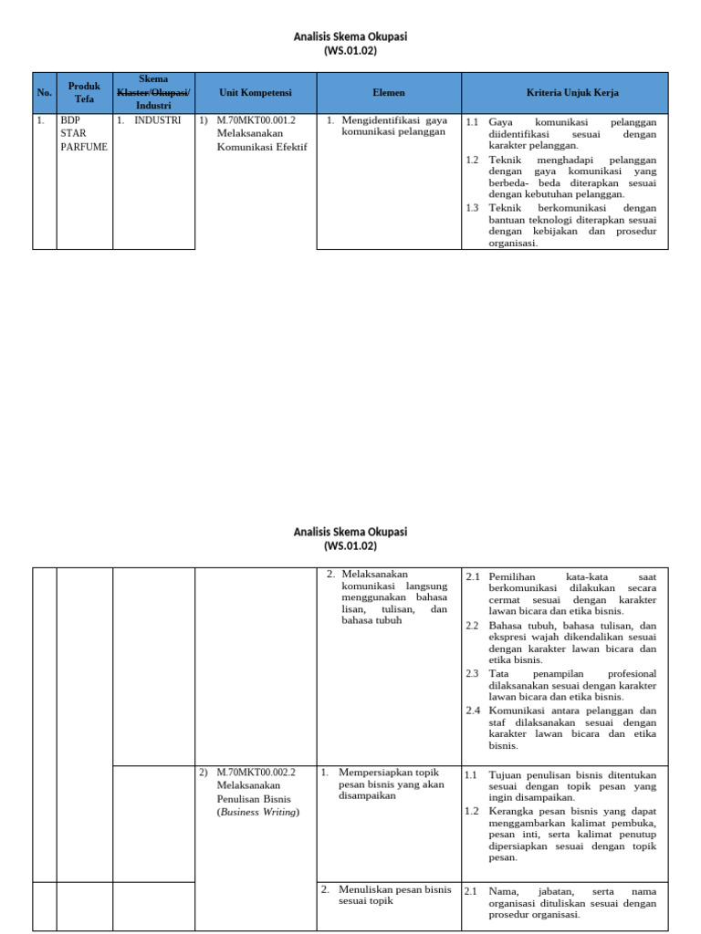 Form WS1-03 ANALISIS SKEMA OKUPASI | PDF