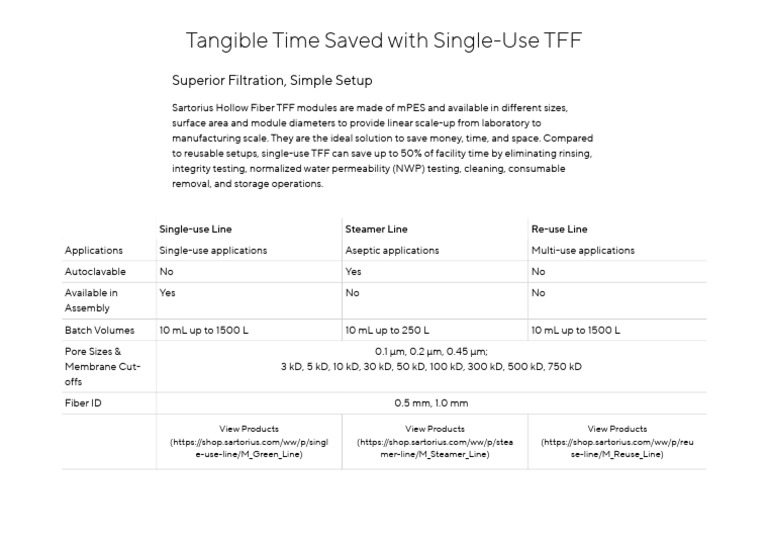 Hollow Fiber TFF Membranes Overview | PDF