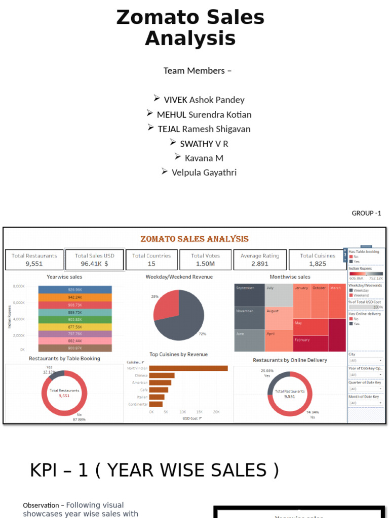 Zomato Sales Analysis | PDF
