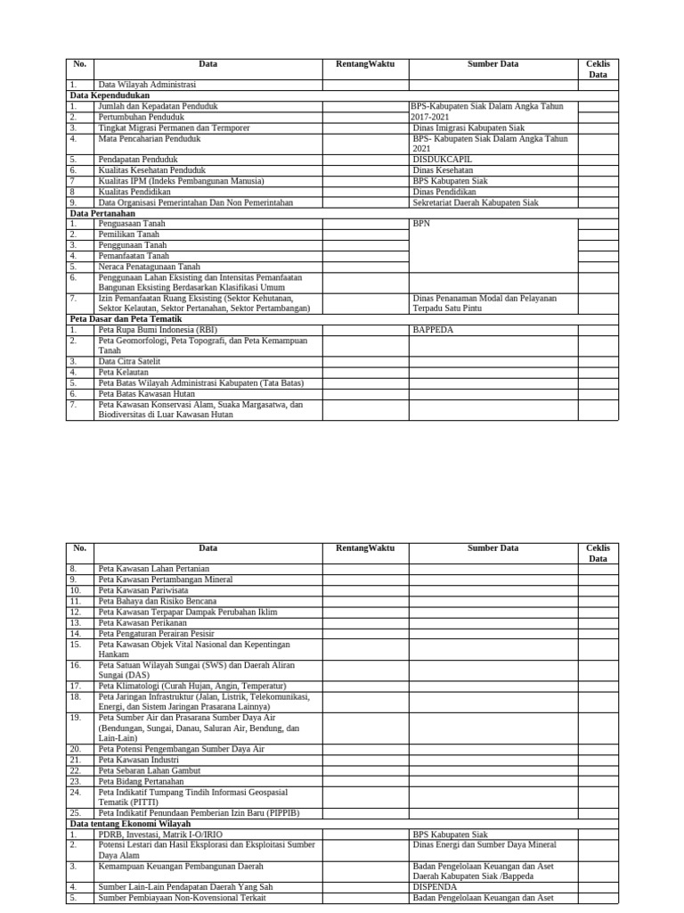 Ceklis Data Permen No. 11 Tahun 2021 New | PDF
