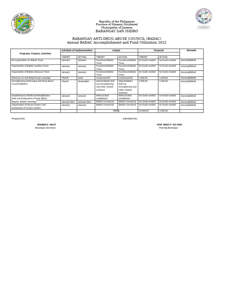 Annual BADAC accomplishment report | PDF