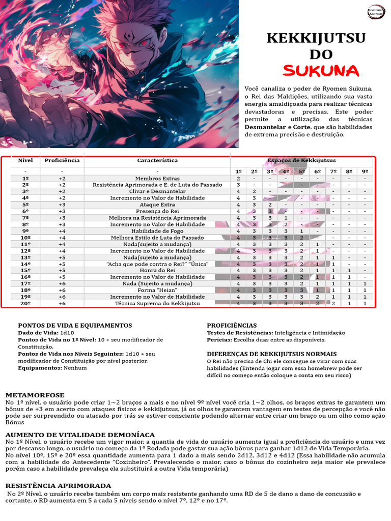 Kekkijutsu Do Sukuna | PDF