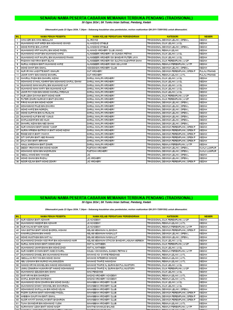 Daftar Pendang Open - by Club | PDF
