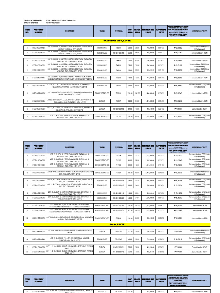 03 - List of Properties | PDF