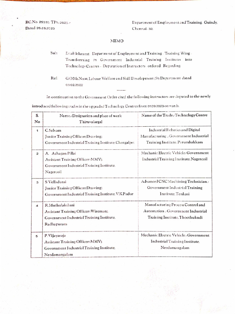 Deputation Order | PDF