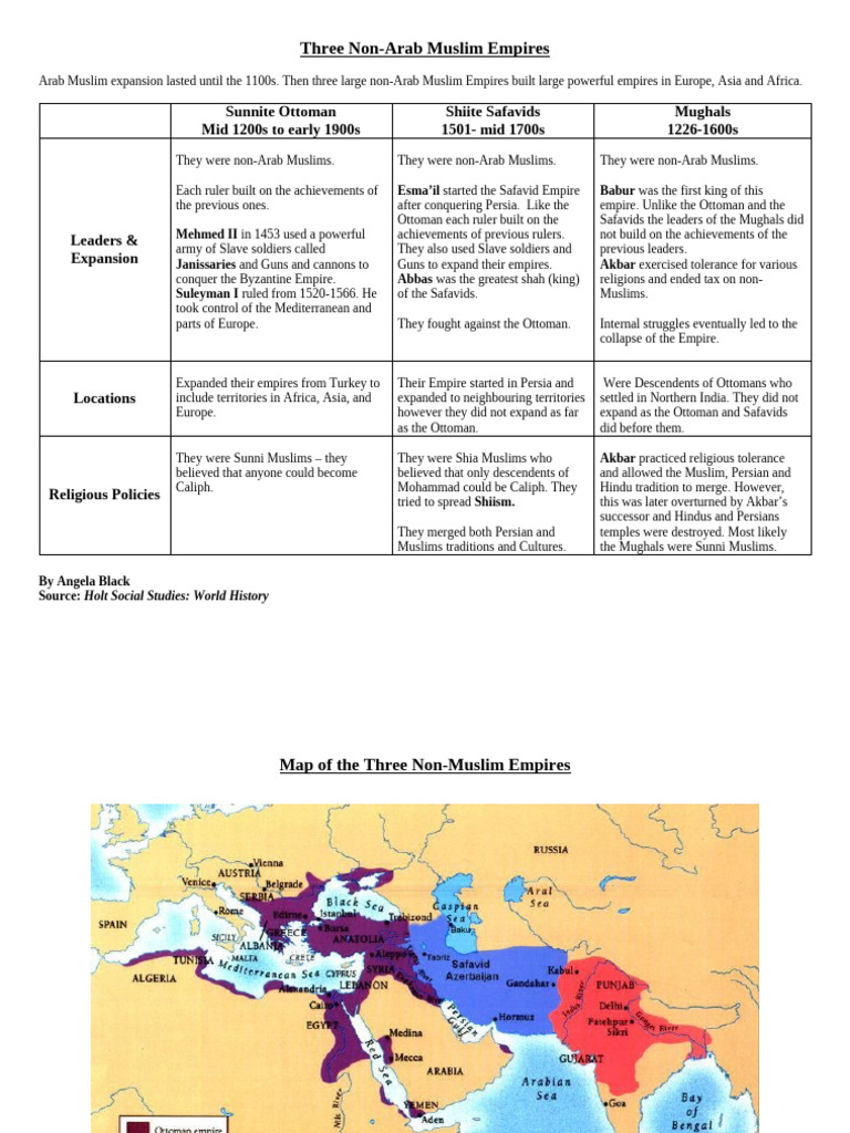 Three Non-Arab Muslim Empires | PDF