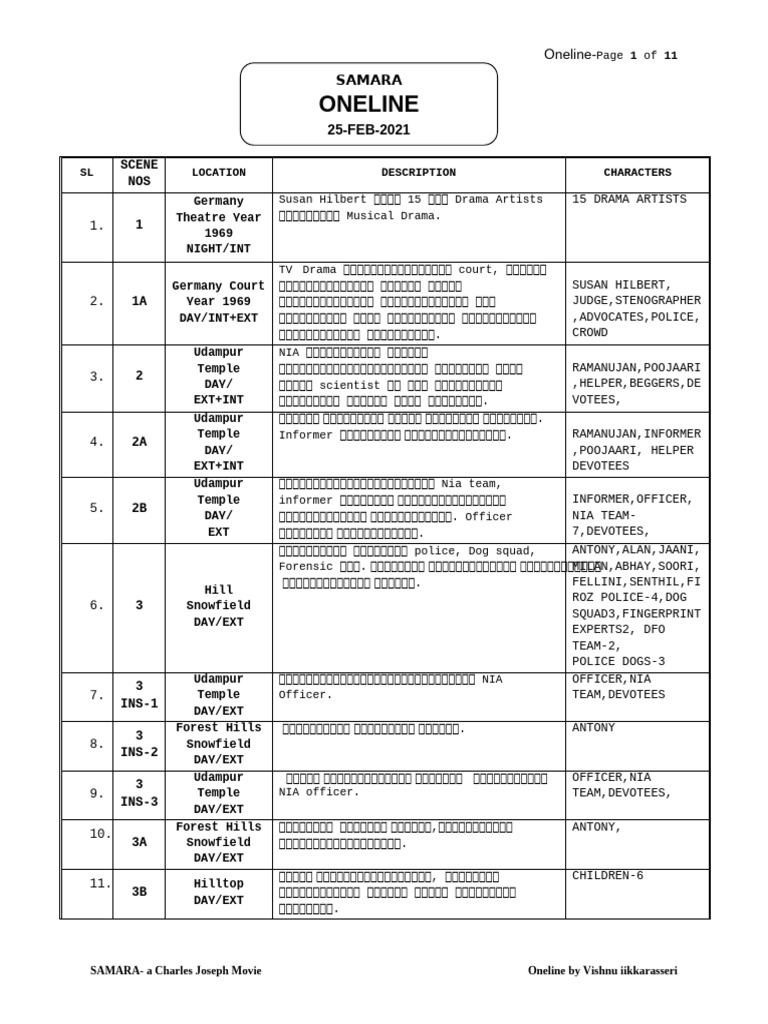 Samara Oneline 23 | PDF