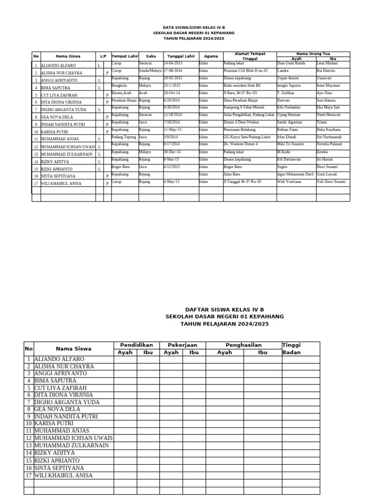 Data Siswa Kelas 4b Yuyun | PDF