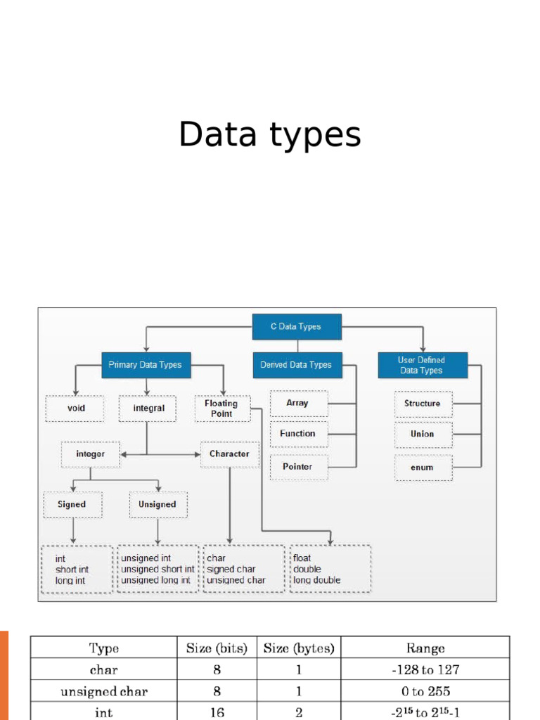 Data Types | PDF