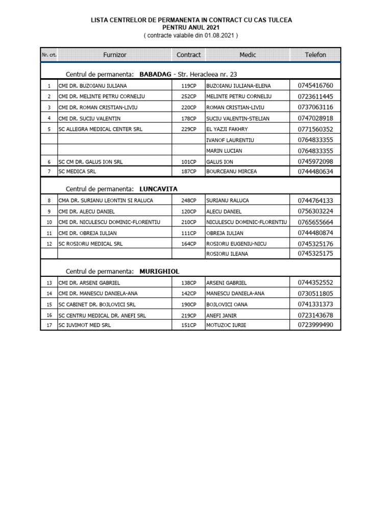 Furnizori CPerm 2021 | PDF