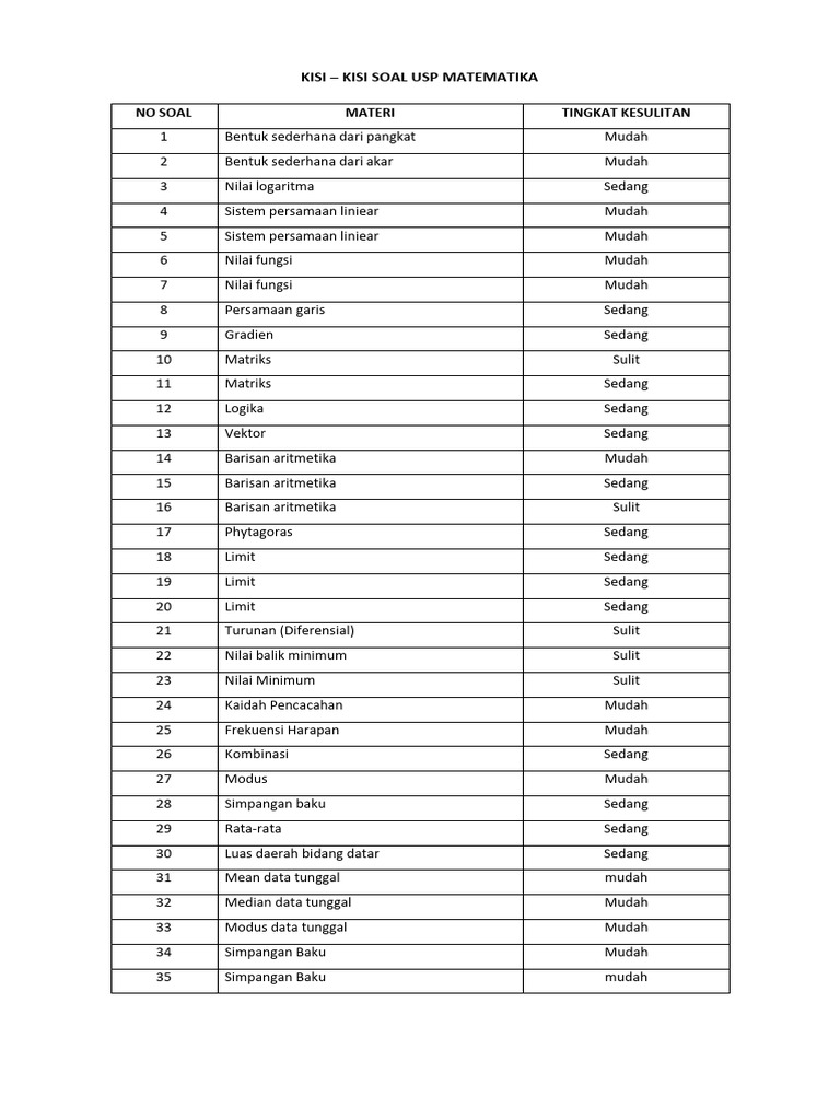 Kisi-Kisi Usp 2024 | PDF