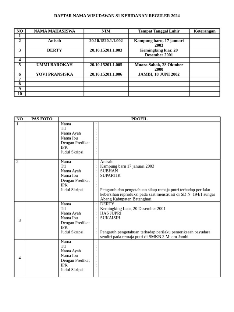 Daftar Nama Wisudawan S1 Kebidanan Reguler 2024 | PDF