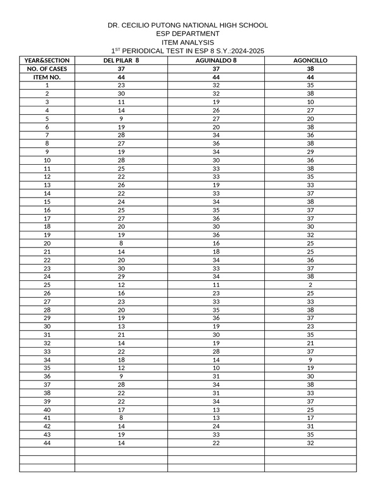 MPS 1ST-Q 2023-2024 Esp | PDF