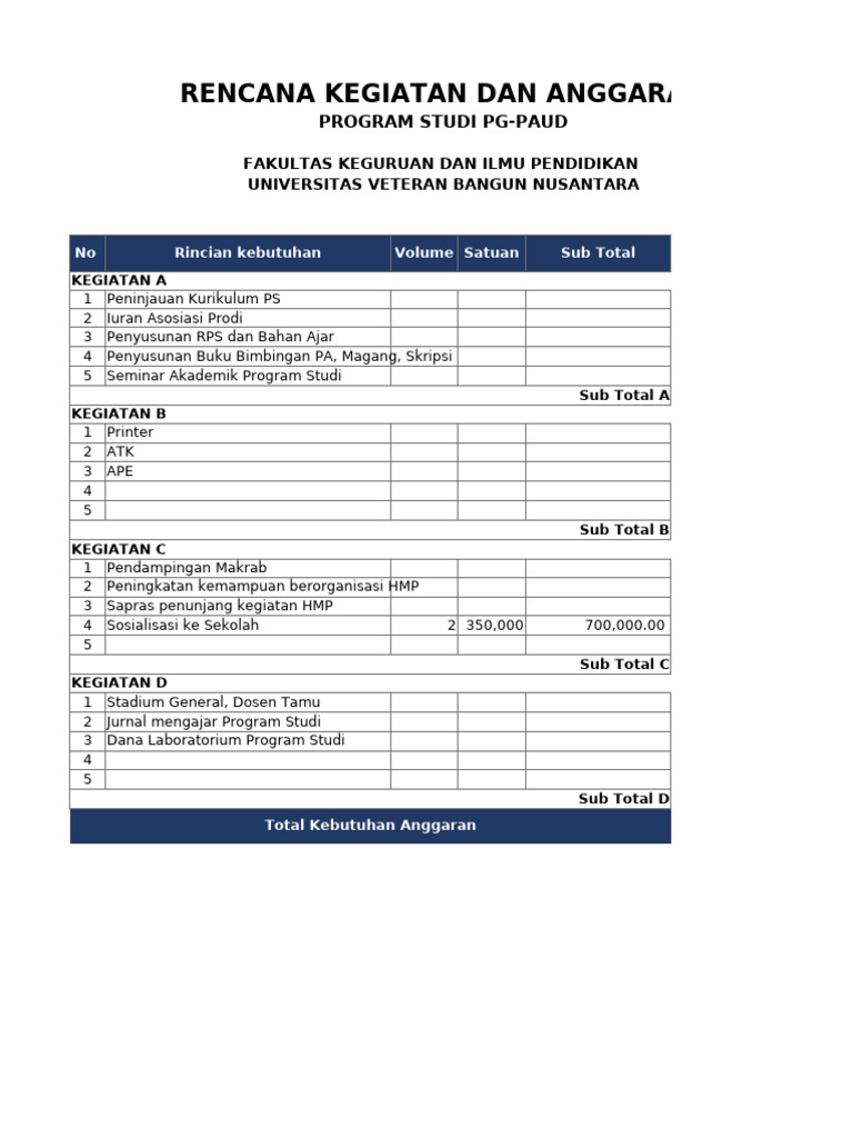 Format Rencana Anggaran | PDF
