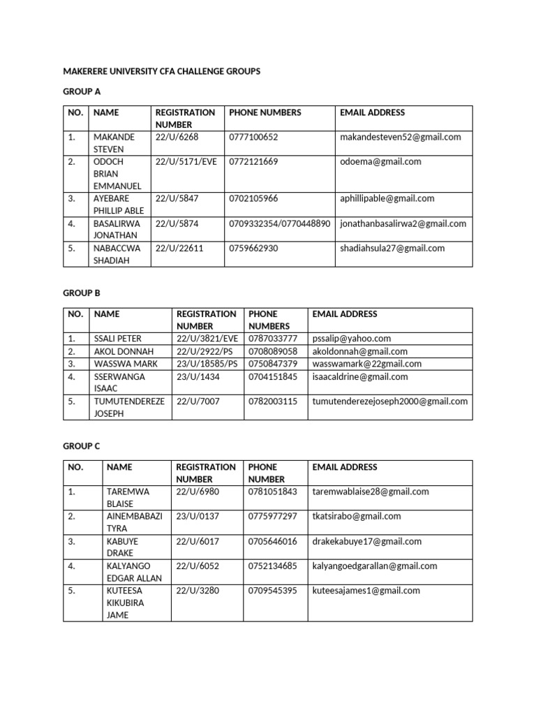 Makerere University - Cfa Challenge Groups | PDF