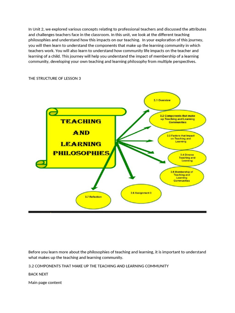 Teaching and Learning Community Insights | PDF | Teachers | Social Science