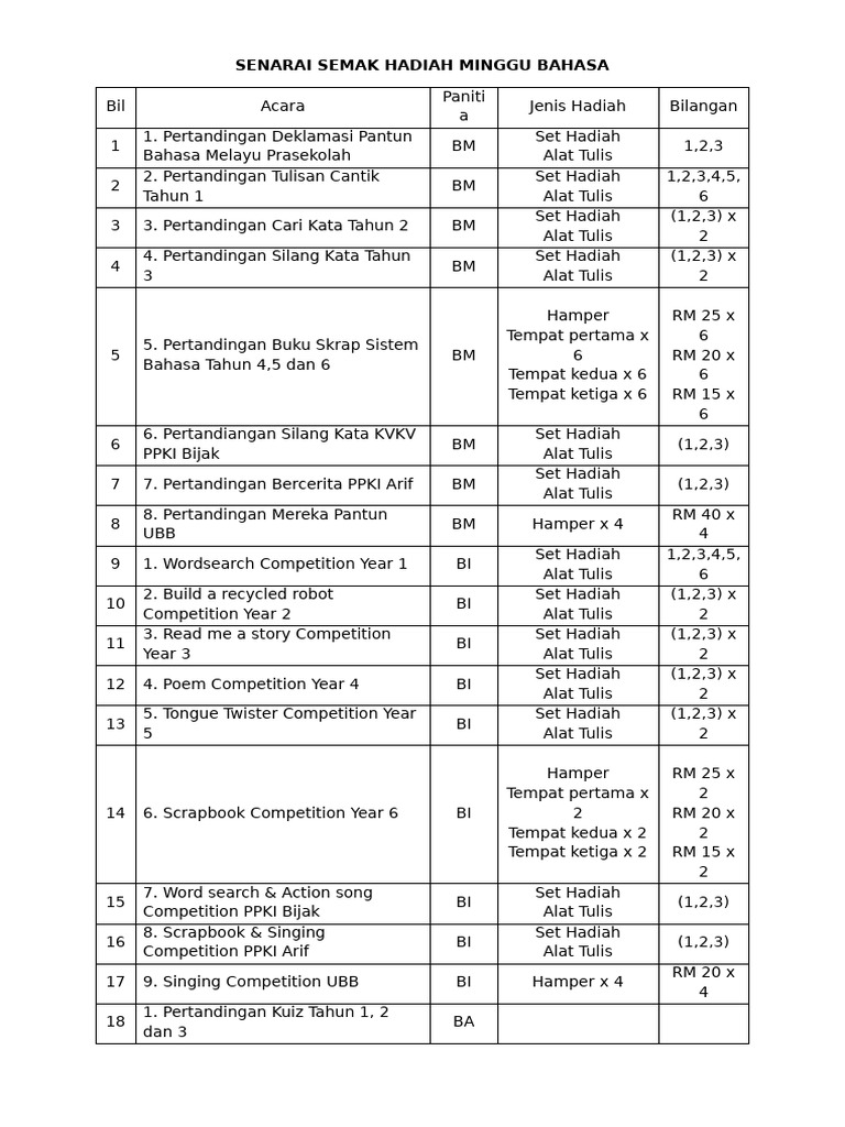 Senarai Semak Hadiah Minggu Bahasa | PDF