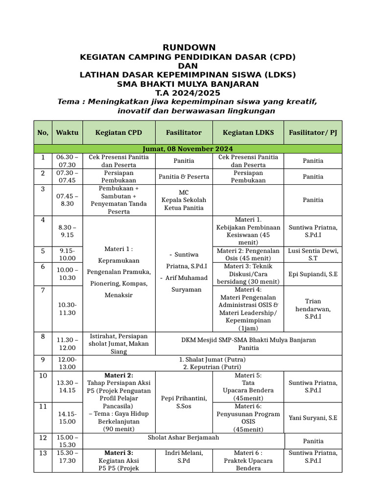 RUNDOWN CPD 2023 | PDF