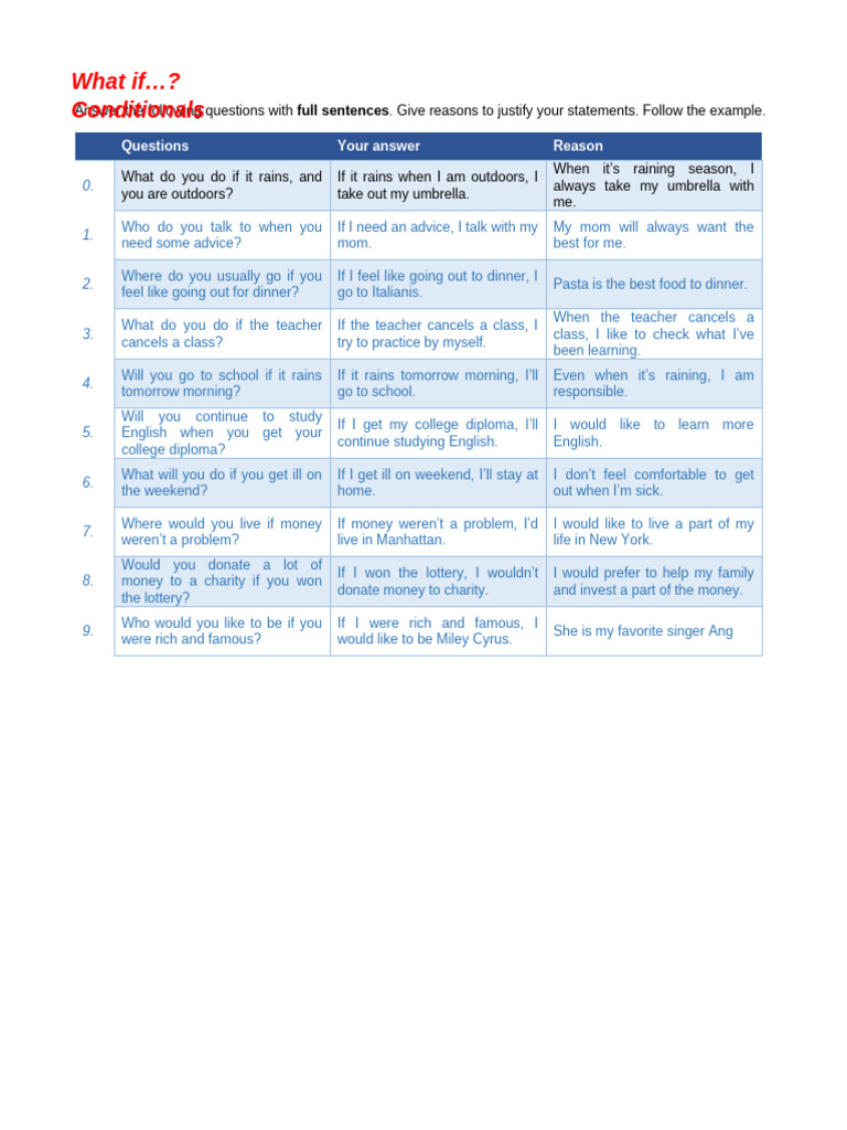 What If Conditionals | PDF
