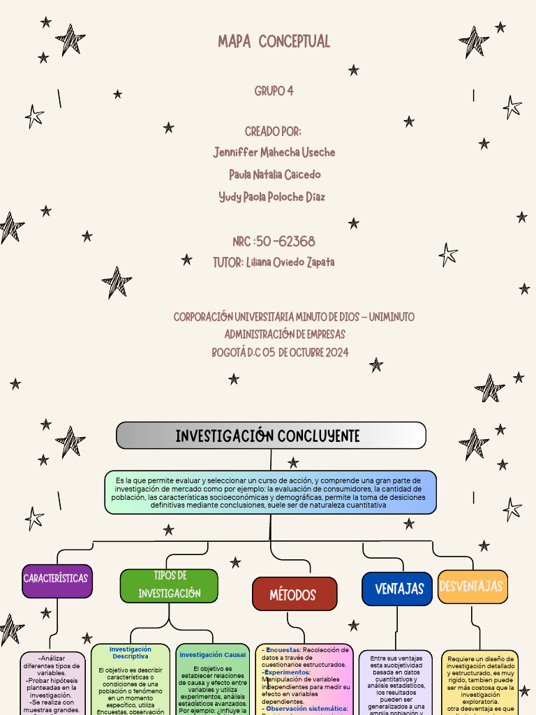 Mapa Conceptual Act 5 | PDF