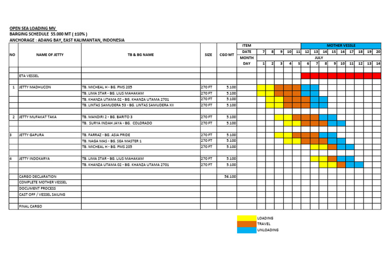 Timeline Barging PT - DBL | PDF