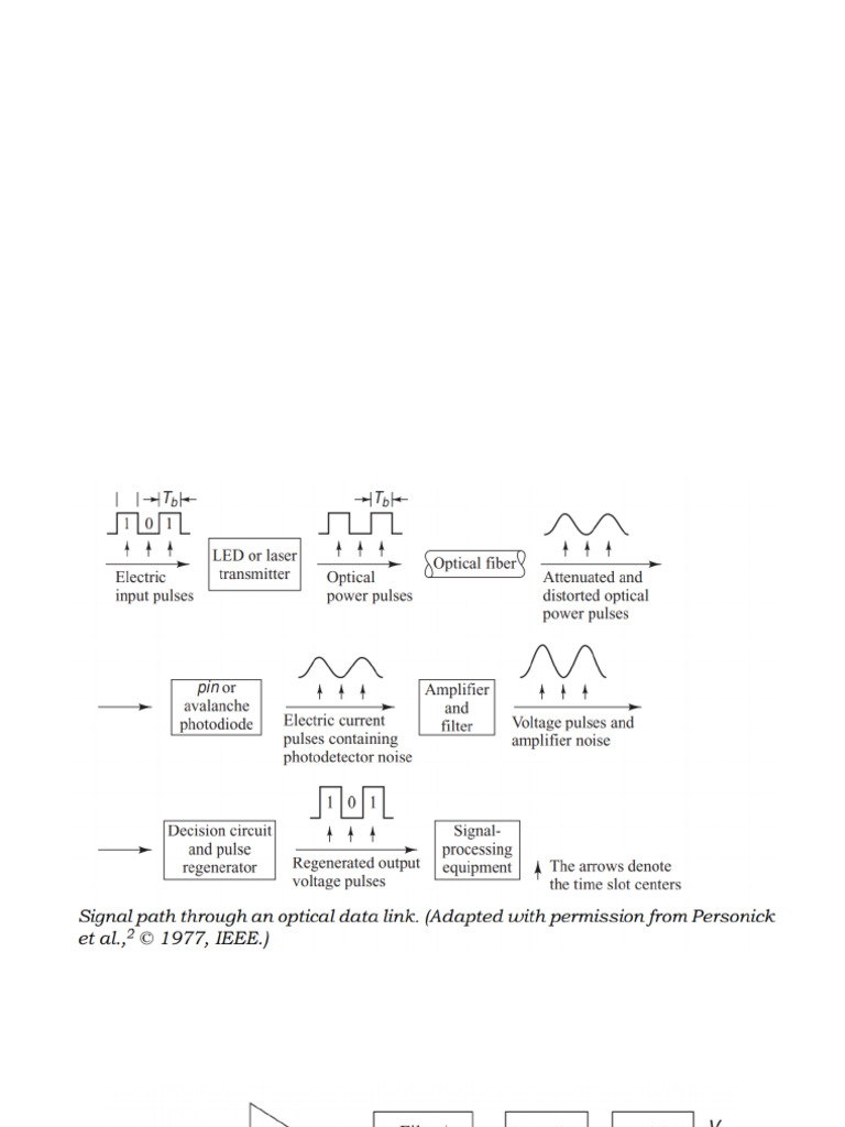 ECT 413 OFC M3D5 Optical Receiver | PDF