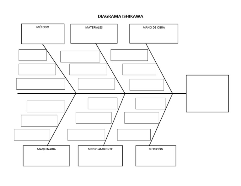 Formato Ishikawa | PDF