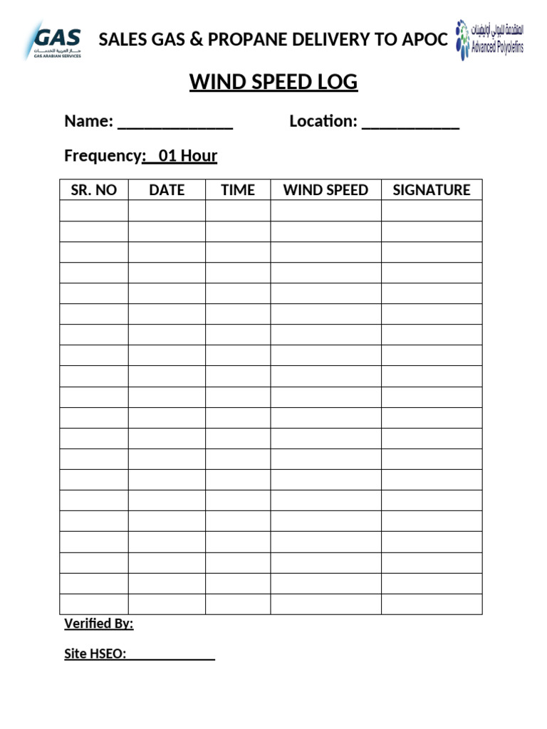 Wind Speed Log | PDF