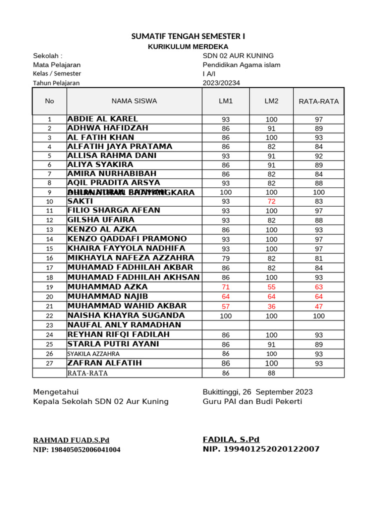 Mid SMT 1 Pai TP 23-24 | PDF