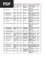 CHED Accredited Private Universities | PDF | Manila | Philippines