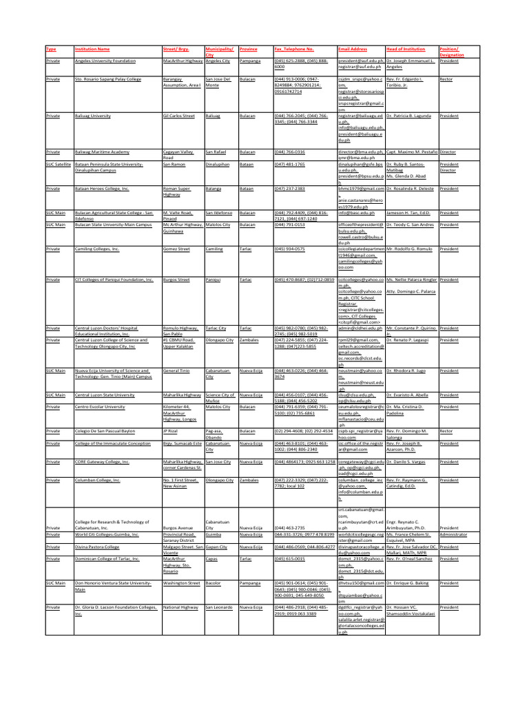 Region 3 College | PDF | Philippines | Universities And Colleges