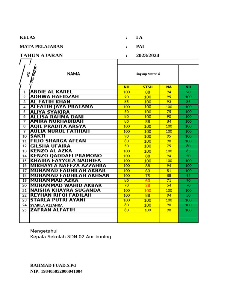 NILAI AKHIR SEMESTER II PAI TP 23-24 Kelas 1 3 5 | PDF