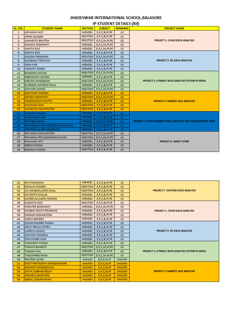 JIS Student Project List | PDF