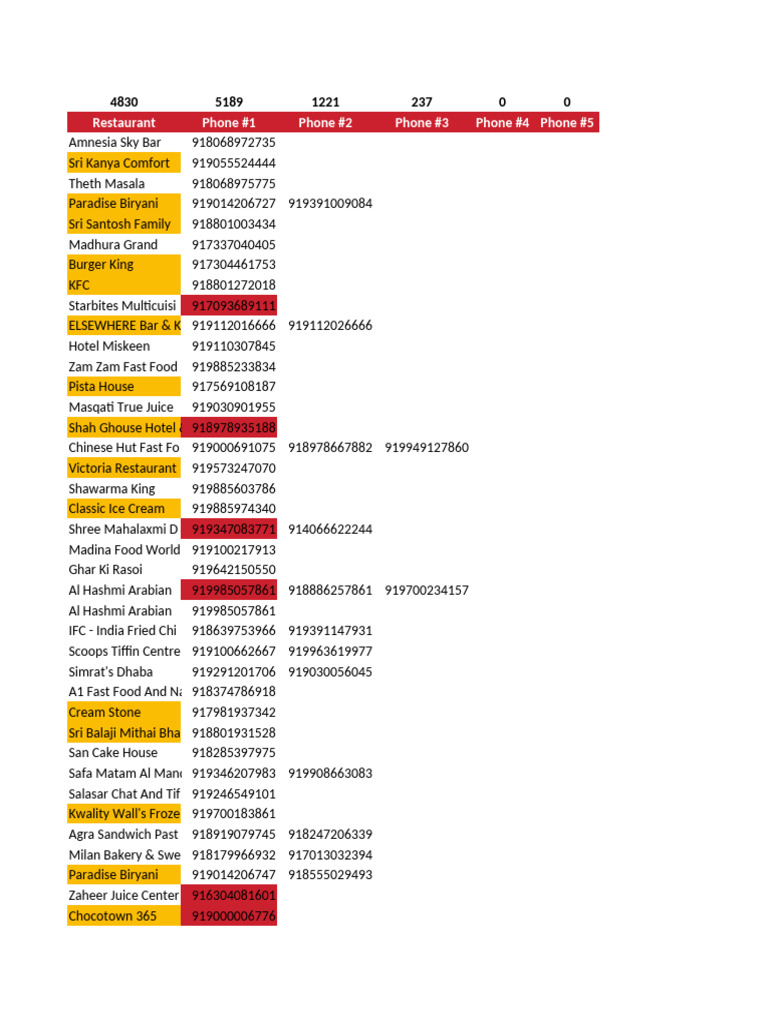 Zomato Hyderabad Secunderabad Restaurants | PDF