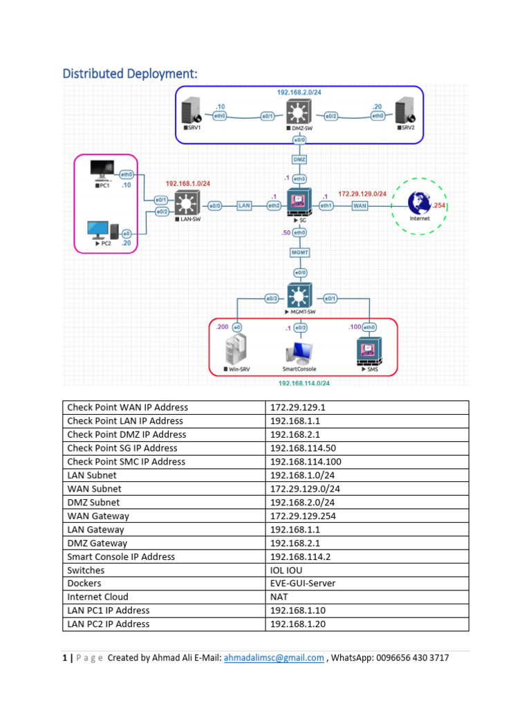 26 Distributed+Deployment Topology | PDF