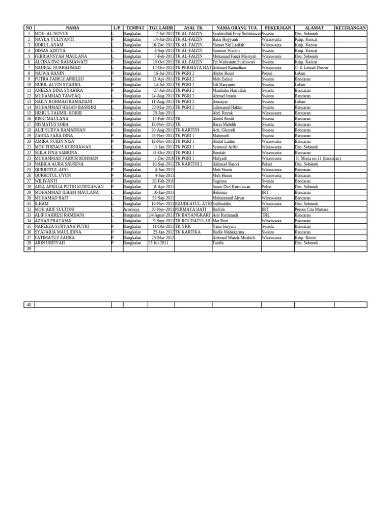 Rekap Calon PPDB | PDF