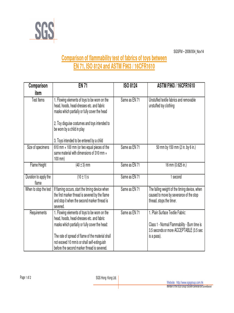 SGSFM 2008-004 - Comparison of Flammability Test of Fabrics of Toys ...