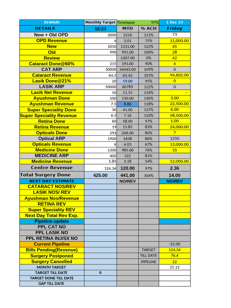 Rewari Om Sheet 30.12.2023 | PDF