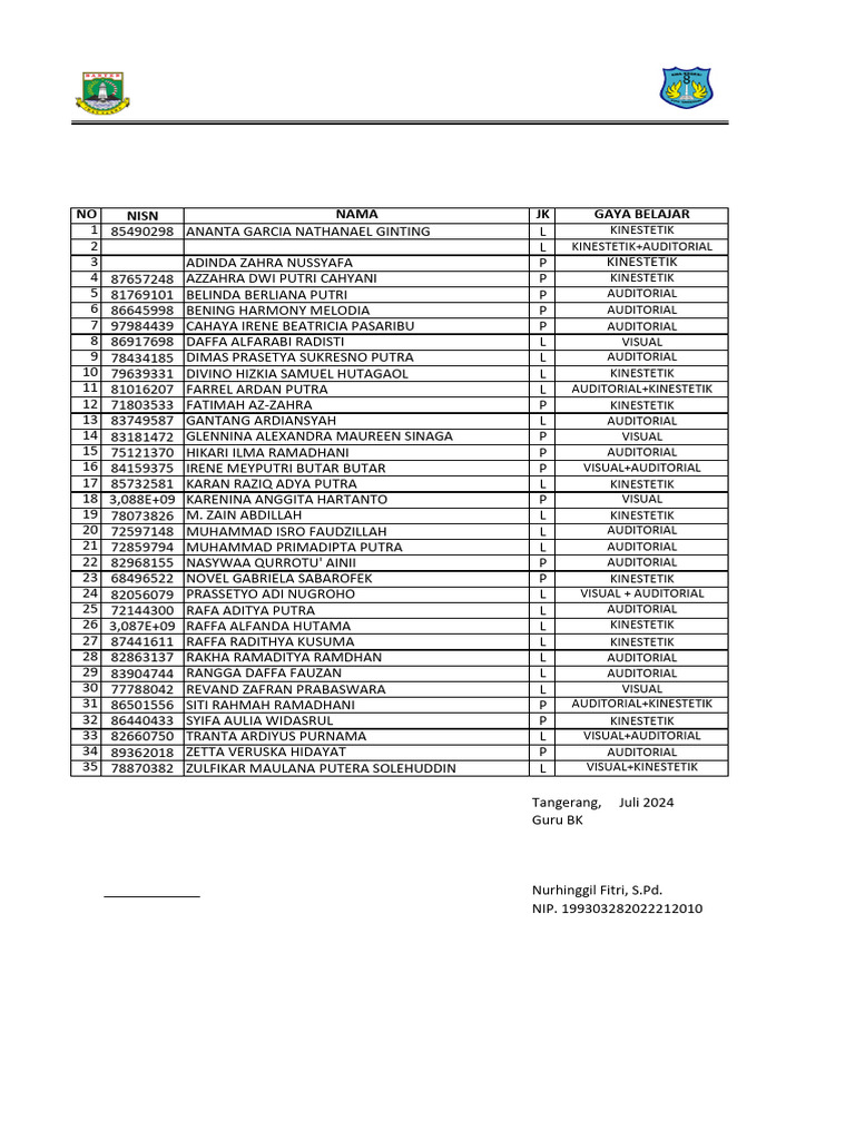 HASIL GAYA BELAJAR XI.5 TP 2425 (1) | PDF