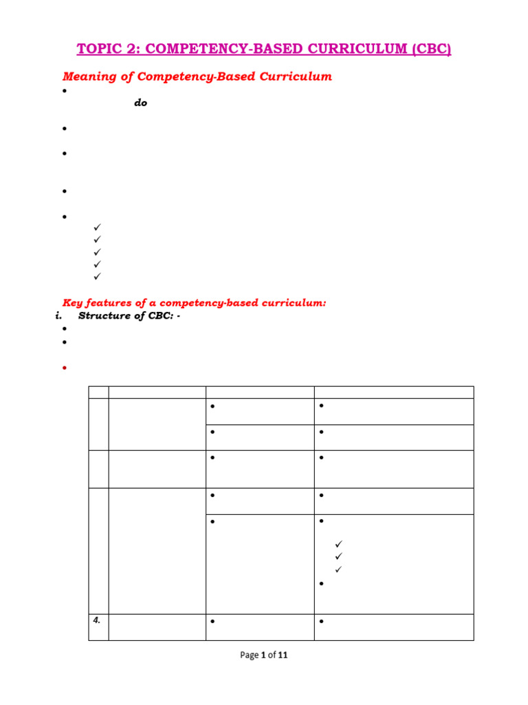 Topic 2 - Competency-Based Curriculum (CBC) - 1 | PDF | Educational ...